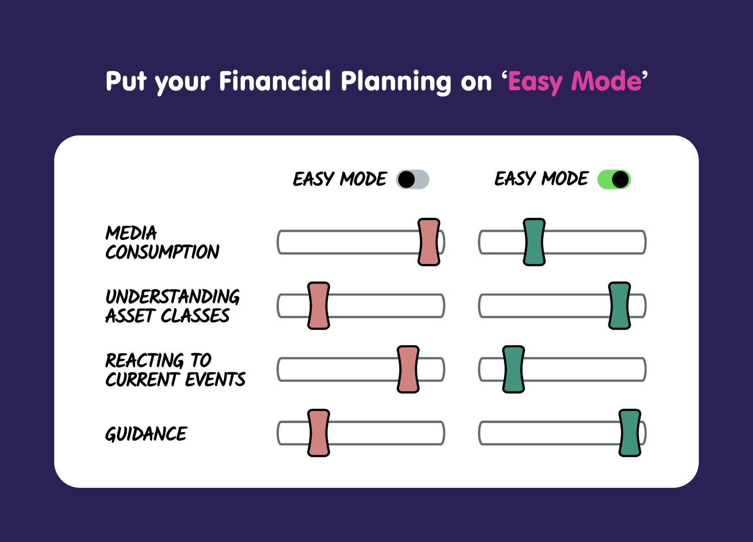How to put your Financial Planning on ‘Easy Mode’ – boosst financial ...